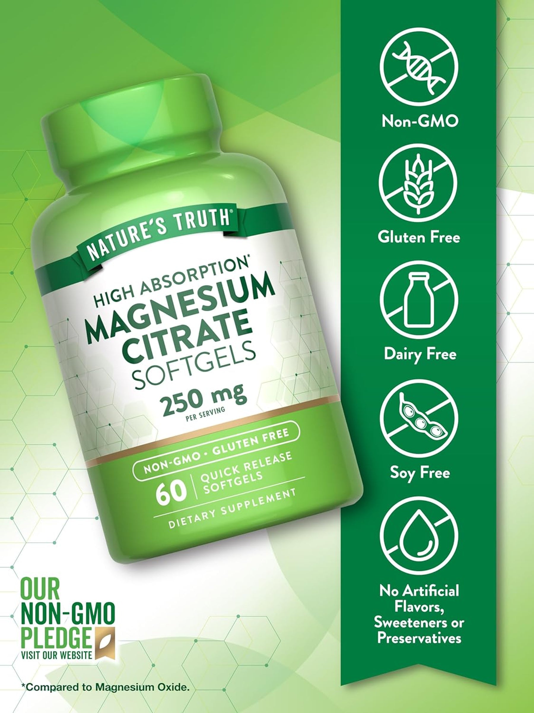 Magnesium Citrate 250 mg